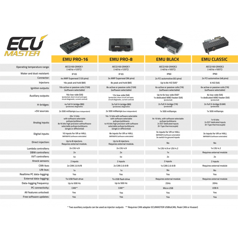 ECUMASTER EMU PRO 16
